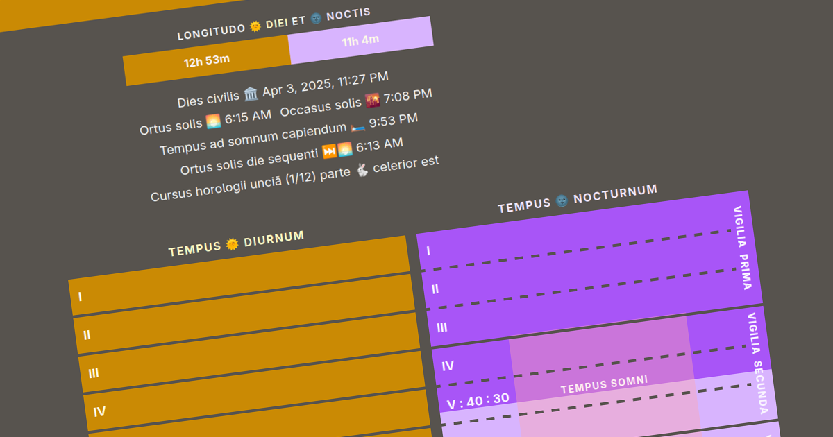 Hora Solis – a Roman clock dividing day and night into temporal hours
